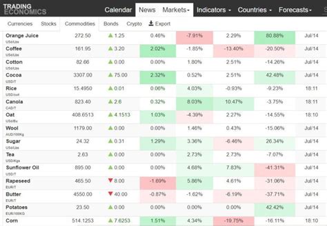What To Buy Before Hyperinflation Hits Your Budget Hard Survival Mom