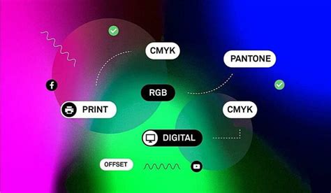 How To Convert Rgb To Cmyk Without Losing Color In Coreldraw Boreal