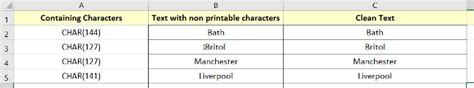 Remove Non Printable Characters In Excel 5 Methods