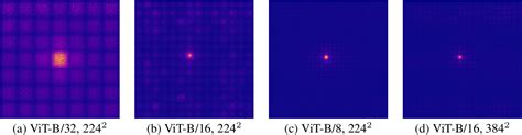 Understanding Gaussian Attention Bias Of Vision Transformers Using Effective Receptive Fields