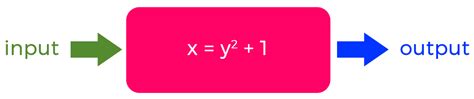 How To Use Functions In Arduino Programming