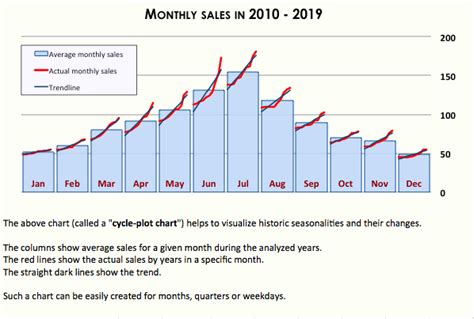 Sales Performance Excel Template Product Performance Excel Template