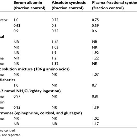 Albumin Normal Range