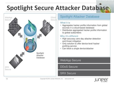 Real Time Protection For Web Sites And Web Apps Against Attacks Ppt