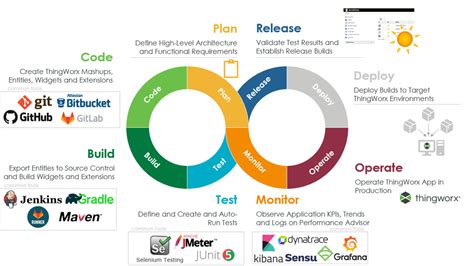 how can thingworx play an active role in my team s ptc community