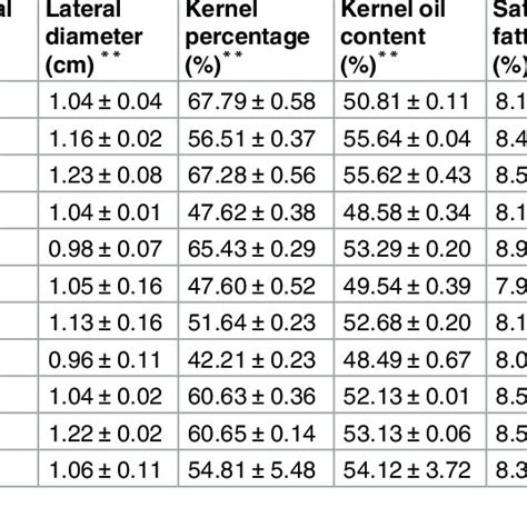 Workflow Steps Of Ssr Marker Development Download Scientific Diagram