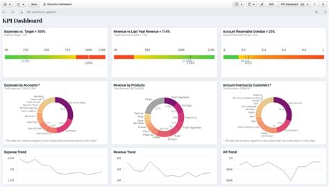 introducing qdt theme qlik community 1468957