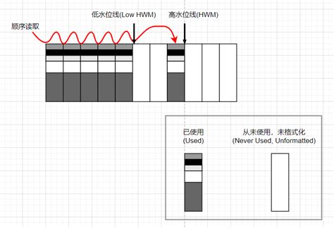 【oracle篇】深入了解执行计划中的访问路径 含表级别、b树索引、位图索引、簇表四大类访问路径 cluster scan csdn博客