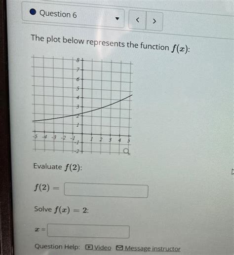 Solved Question 2 Domain And Range And Graphs The Plot