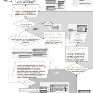 Schema Of The Query Workflow The SQL Code Of The Query Is Shared At Download Scientific