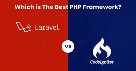 Hire Codeigniter Developers Expert Ci Programmers