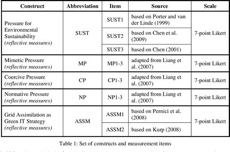 Compass Erp Semantic Scholar