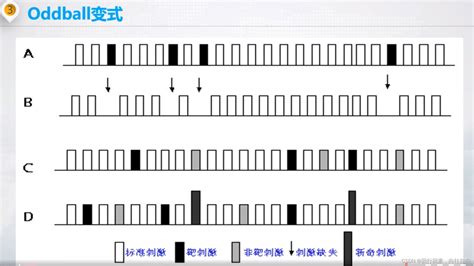 脑电信号处理与特征提取——1 脑电、诱发电位和事件相关电位(胡理)脑电信号波提取 Csdn博客 脑电信号处理与特征提取——1 脑电、诱发电位和事件相关电位(胡理)脑电信号波提取 Csdn博客