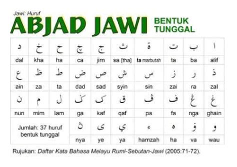Huruf Jawi Pdf
