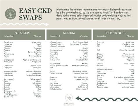 Low Phosphorus Foods