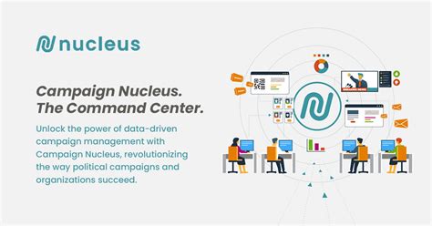 Products Marketing Campaign Nucleus Political Command Center