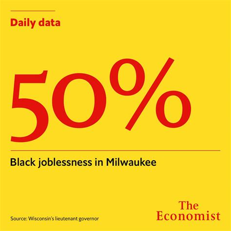 Why Is Milwaukee So Segregated The Midwesterners Who Have Really Been