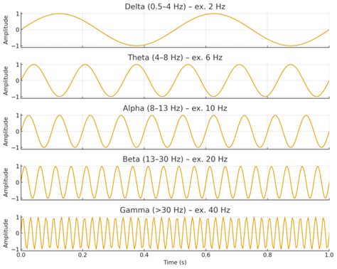 Anesthesia Depth Monitoring Bis Sed Line And Entropy In Anesthesia Monitoring The
