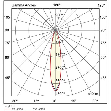 Tpot Mini Zlux Aydınlatma