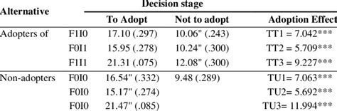 Estimation Of Conditional Expectations And Treatment Effect Using Mesm