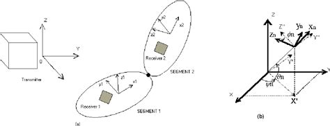 Figure 2 From Development Of A Closed Loop Fes System Using A 3 D Magnetic Position And