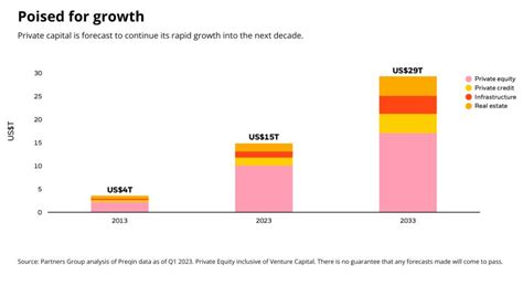 Twisha Thomas On Linkedin Alternatives Privatemarkets Outlook