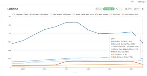 Chart All Time Series Charts X Axis Got Cutoff · Issue 12513 · Apachesuperset · Github