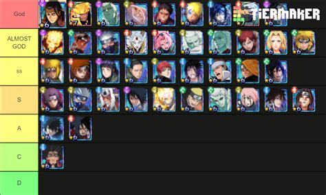 Naruto Blazing Tier List Community Rankings Tiermaker