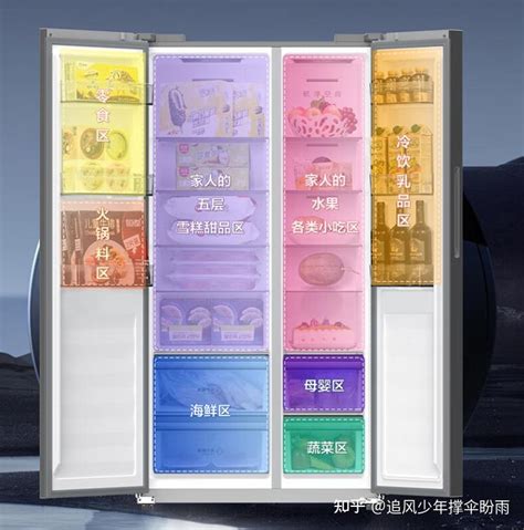 大容量冰箱的选购技巧有哪些？ 知乎