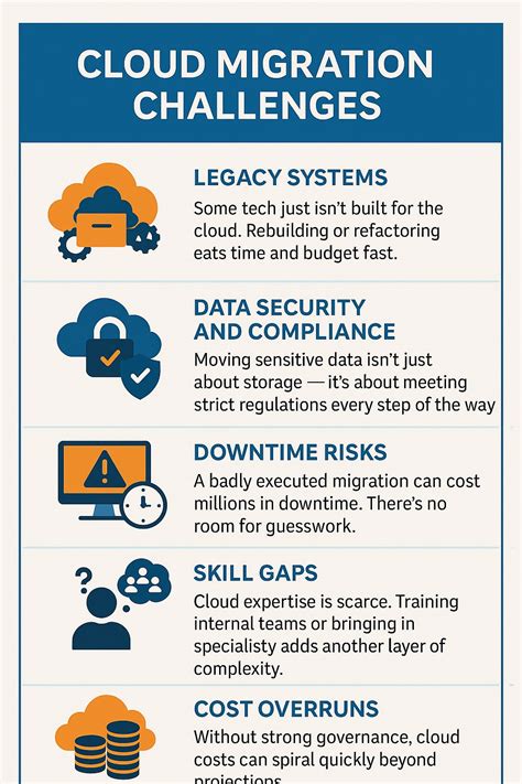 cloud security it digital transformation azure microsogt aws