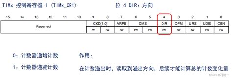 【电机控制中编码器的使用】 编码器设置为两相两递增时 哪些信号会被计入脉冲计 csdn博客