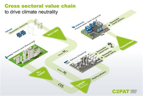 Austrian Consortium Unveils Major Decarbonization Project Focused On