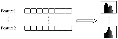 Energies Free Full Text Condition Monitoring Method For The Gearboxes Of Offshore Wind