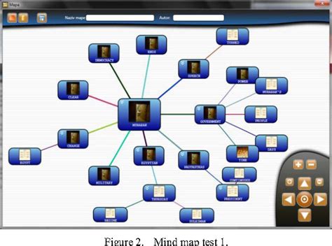 Figure 2 From Mind Map Generator Software Semantic Scholar