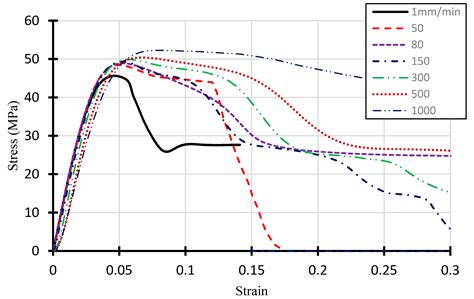 S N Curve Characterisation For Composite Materials And Prediction Of Remaining Fatigue Life