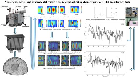 Numerical Analysis And Experimental Research On Acoustic Vibration Characteristic Of 110 Kv