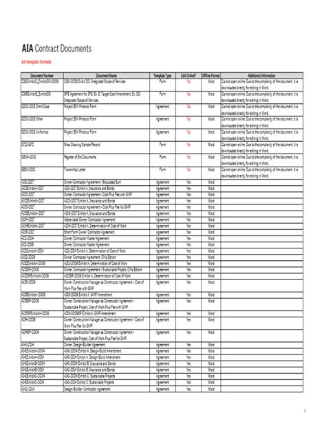 All Aia Template Formats 050619 Pdf