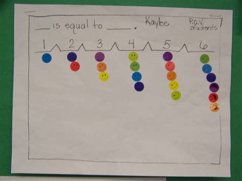 Using Thinking Maps Artofit