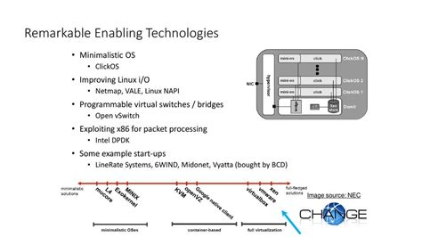 Cloud Computing Concepts Ppt Download