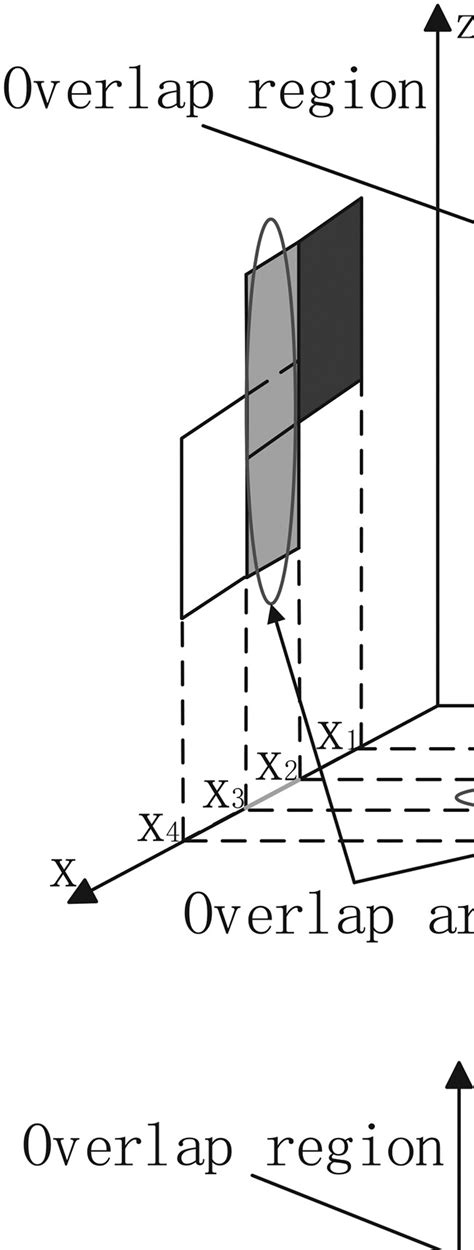 Multi Domain Collaborative Filter For Interference Suppressing Iet Signal Processing