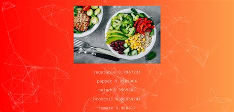 Github Lucierabahifood Recognition Frontend Upload Image Url The Food Model Api Lists The