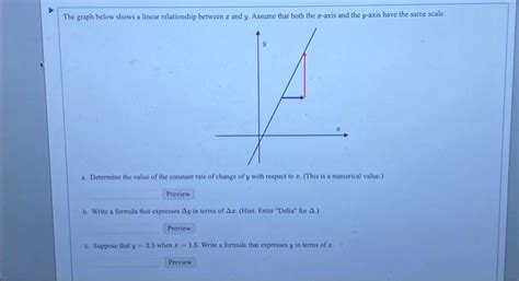 Solved The Graph Below Shows A Linear Relationship Between X