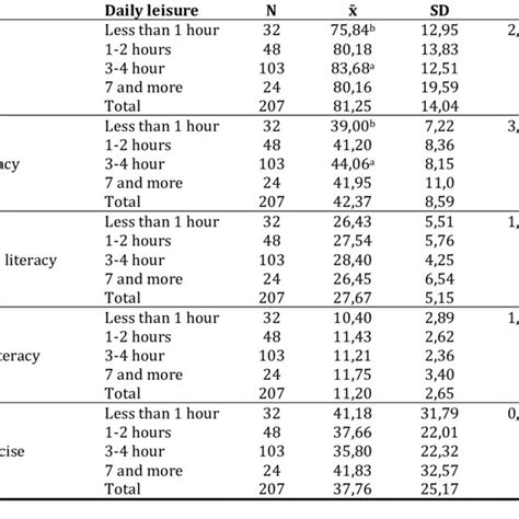 Gambar 1 Nonequivalent Control Group Design Sugiyono 2012