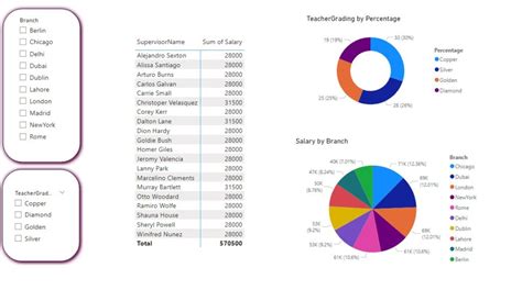 power bi dashboard for school with 8 beneficial visuals exceediance