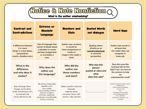 Notice And Note Nonfictionclose Reading Strategy Guided Notes Sheet