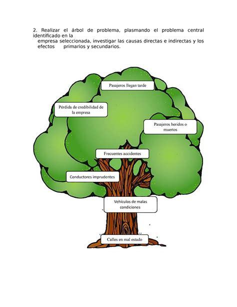 Arbol Doc 2 Realizar El árbol De Problema Plasmando El Problema