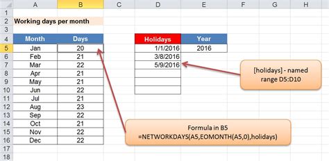 Excel How To Do How To Calculate Workdays Per Month