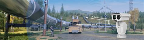 Pipeline And Station Collsam Security