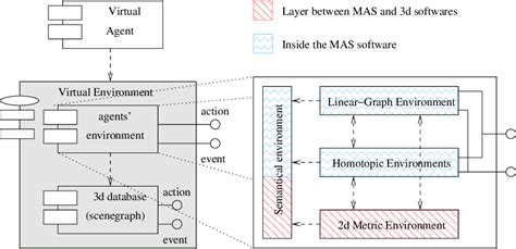 Figure From Visual Perception For Virtual Agents Environment Model And Perception S