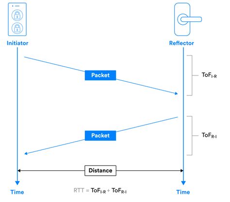 Bluetooth Channel Sounding Is Coming Soon To Billions Of Devices Laptop Mag